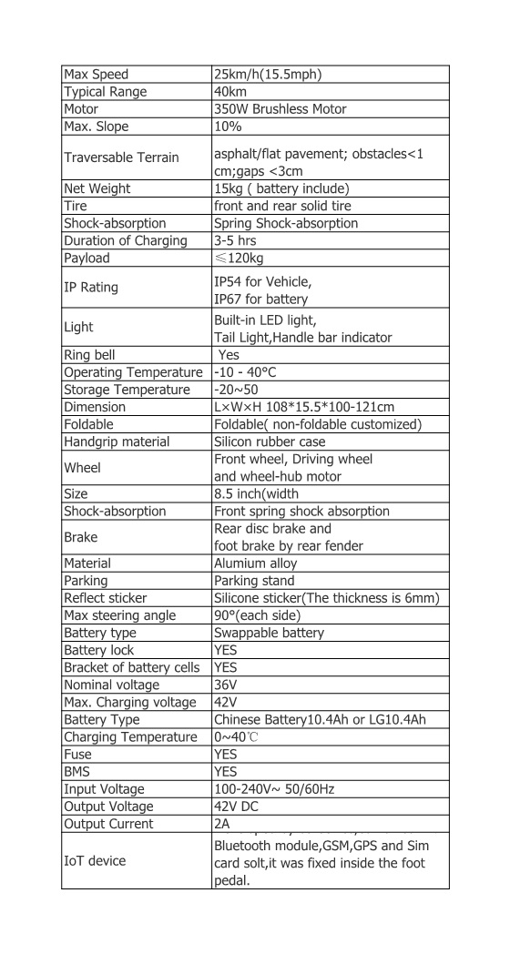 SHARE RIDE SCOOTER – Sharpbike